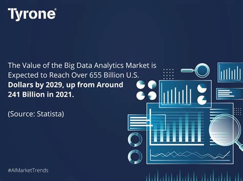 tyrone netweb bigdataanalytics datascience businessintelligence