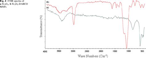 ftir spectra of a fe 3 o 4 b fe 3 o 4 dabco mnps download