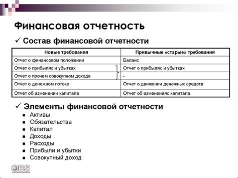 Представление финансовой отчетности МСФО Ias 1 презентация онлайн