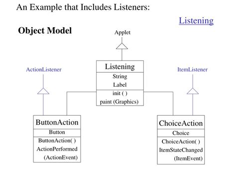 Ppt Object Powerpoint Presentation Free Download Id5167879