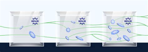 What Is A Helm Chart JFrog