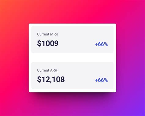 Pulkit Saini On Linkedin Buildinpublic