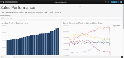 How To Integrate Sigma Computing With Slack Phdata