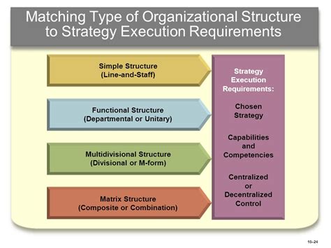 BUILDING AN ORGANIZATION CAPABLE OF GOOD STRATEGY EXECUTION - ppt video online download