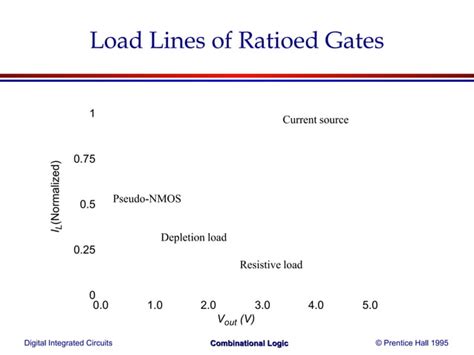 Digital Electronics Combinational Slides4ppt