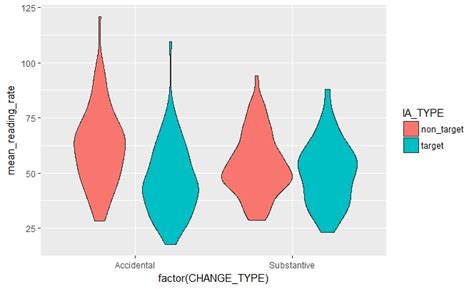 Combining Violin Plots In R Stack Overflow
