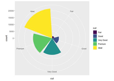 Exercise Solutions Data Analysis With R