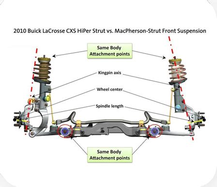 All About Macpherson Suspensions The Car Spec