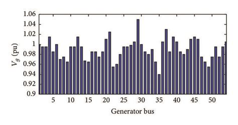 variables of ieee 118 bus power system a value of shunt compensator
