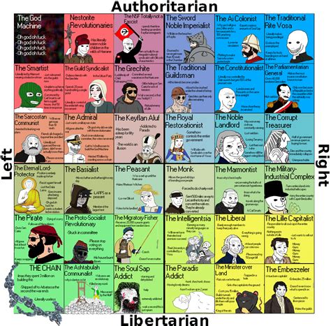 The Political Compass Its Characters From A 19th Century Rp Rwojakcompass