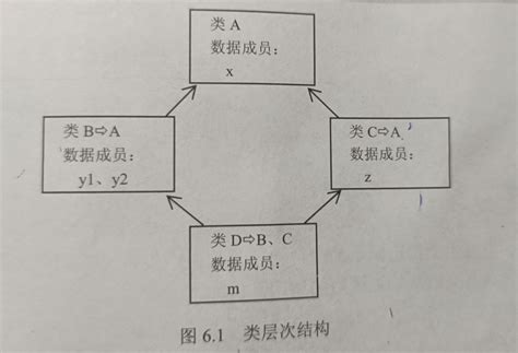C继承派生以及虚基类的内存分布虚继承基类与派生类对象的转换原理及内存分配结构 Csdn博客