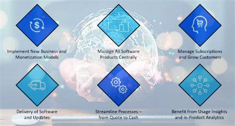 How To Simplify Complex Business Processes With Api Integration