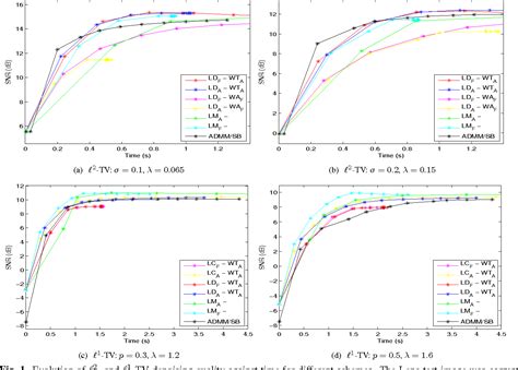 Figure 1 From Performance Comparison Of Iterative Reweighting Methods For Total Variation