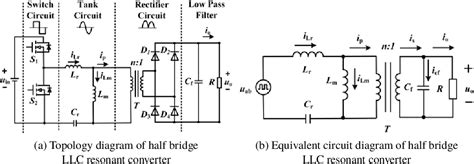 Figure 1 From Passivity Based Control Strategy For Resonant Converter Based On Eulerlagrange