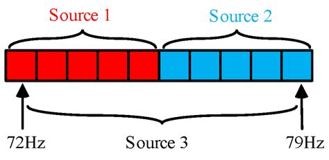 parallel net frequency decoupled neural network for doa estimation in