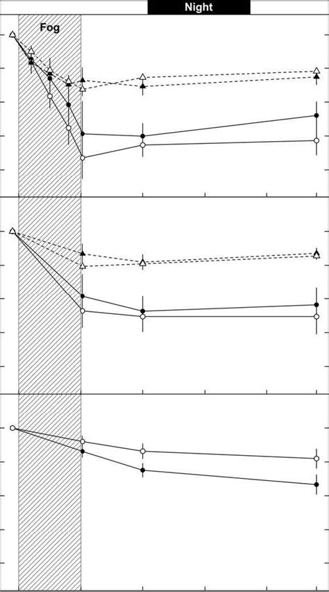 Oxygen isotope ratios Δd18O of organic matter OM and bulk sugars in Download Scientific