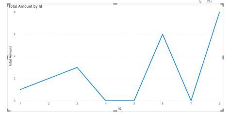 How To Show Items With No Data In Pivot Table Printable Forms Free Online