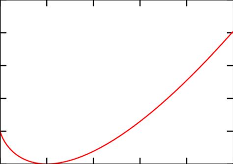 Color Online Large Deviation Function For The Internal Energy