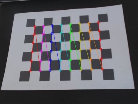 Corner Detection And Chessboard Pattern Recognition Result The Method