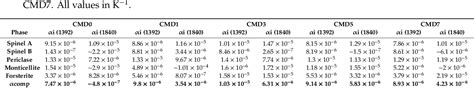 Table 9 From The E ﬀ Ect Of Titanium Oxide Additions On The Phase