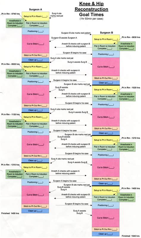 Links Causal Arrows Networks Edward Tufte