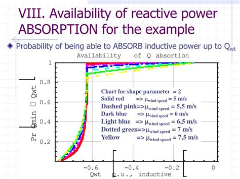 ppt reactive power injection strategies for wind energy regarding its