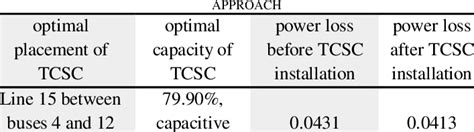 Results Of The Program To Determine The Optimal Location And Capacity Download Scientific