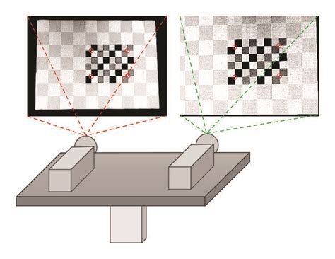finding planar homography transformation between wide and narrow angle