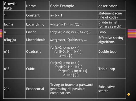 Daa Unit 6 Efficiency Of Algorithms Pptx