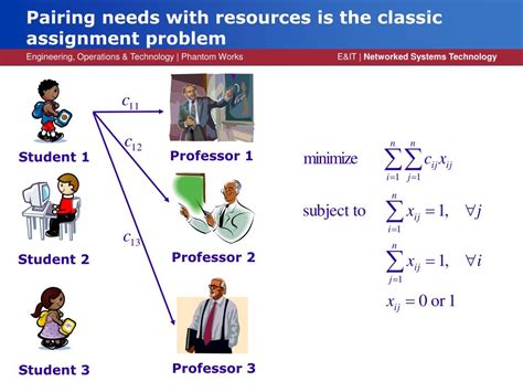 Ppt Solid Modeling Applications Of The Assignment Problem Powerpoint Presentation Id4386130