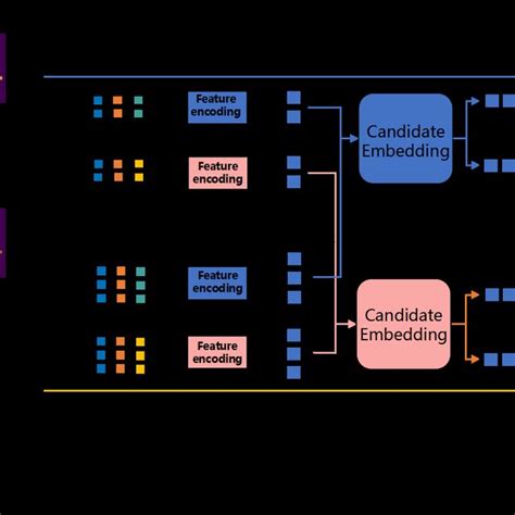Generic Object Tracking A And Small And Fast Moving Object Tracking