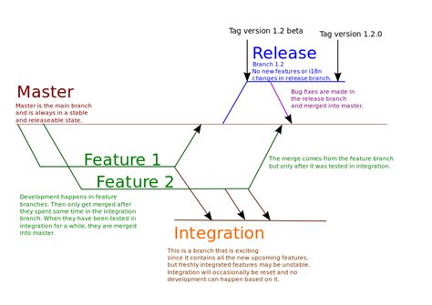 Frameworks Git Workflow KDE Community Wiki