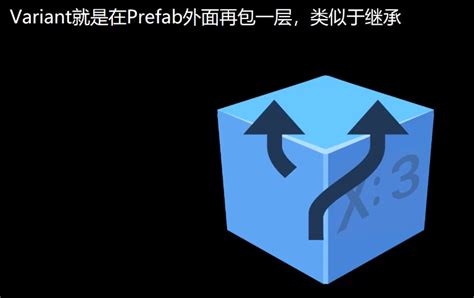 Unity 20183 Prefab Workflows 就决定是你了 Ciels Blog Unity 20183 Prefab Workflows 就决定是你了 Ciels Blog