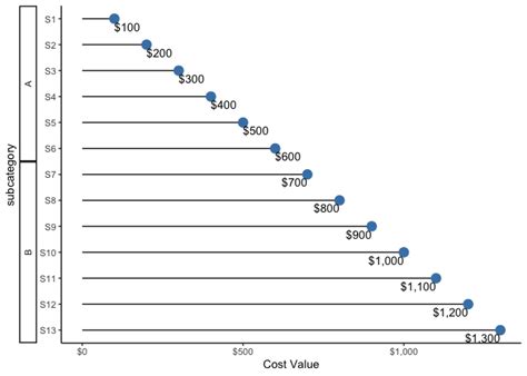 R How Can I Add A A Nested Y Axis Title In My Graph Stack Overflow