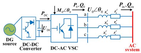 Energies Free Full Text On State Estimation Modeling Of Smart