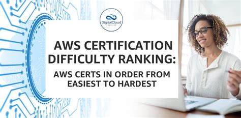 Aws Global Accelerator Boosting Your Applications Global Performance By Myron Zaiets Aws