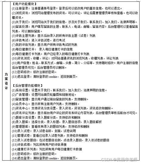 基于java的springboot疫情下社区健康评估系统毕业设计springboot开题报告基于spring Boot社区健康评估系统的项目