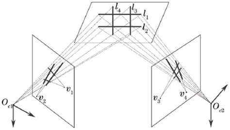 Infinite Homography Relationship Of Orthogonal Vanishing Points