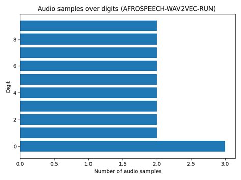 Chrisjayafrospeech Wav2vec Run · Hugging Face