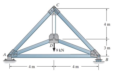 Solved Statically Indeterminate Trusses A Determine The Chegg