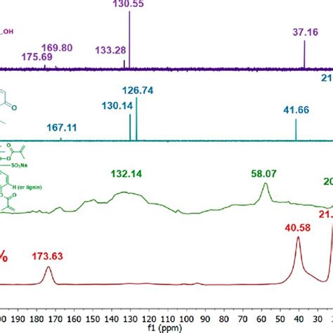 13 c nmr spectra of ia in solution nipam in solution mls in