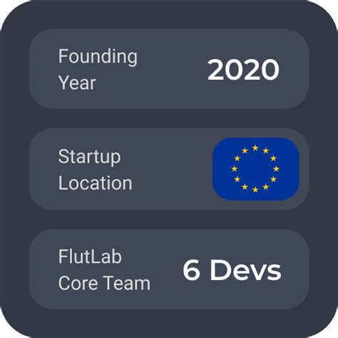 Flutlab Residents