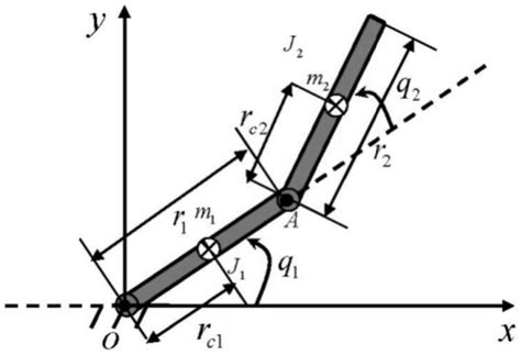 a fixed time tracking control method for manipulator systems with