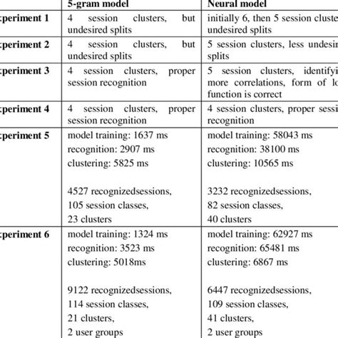 Loss Function Over The Iteration Count Of Experiment 3 Download Scientific Diagram