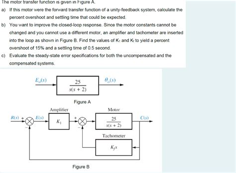 Answered: The motor transfer function is given in… | bartleby