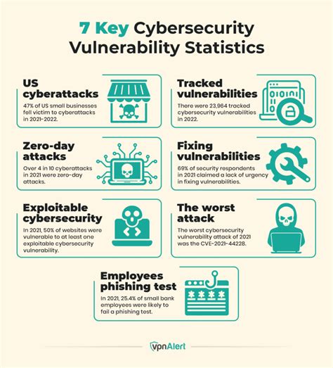 20 Cybersecurity Vulnerability Statistics And Trends 2026