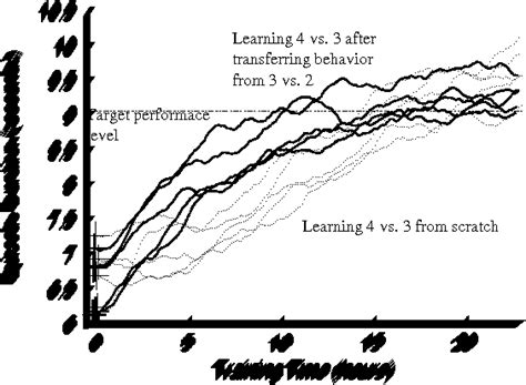 figure 1 from behavior transfer for value function based reinforcement