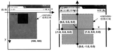 Webgl基础简明教程1 简介 漫漫技术路