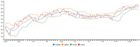 Github Data Forgedata Forge Indicators Financial Indicators For Use With Data Forge