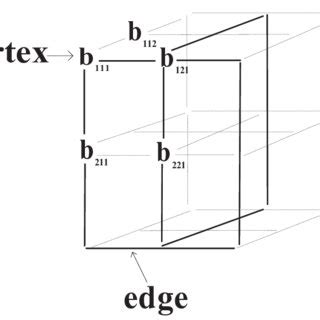 Several Aspects Of A Cube Download Scientific Diagram